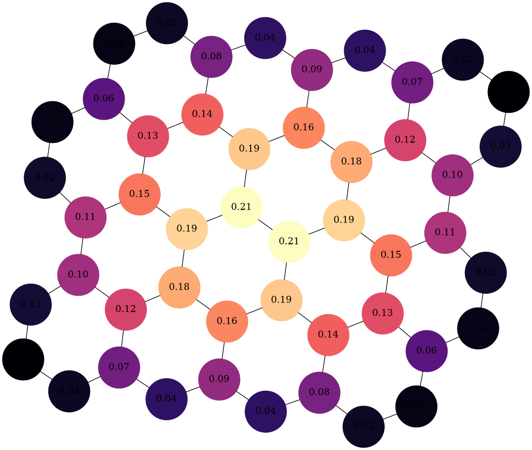 Working with Betweenness Centrality - rustworkx 0.17.1