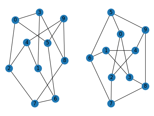 Introduction to rustworkx - rustworkx 0.15.1