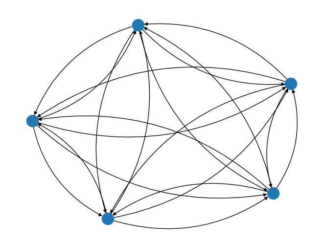 rustworkx.generators.directed_complete_graph - rustworkx 0.17.1