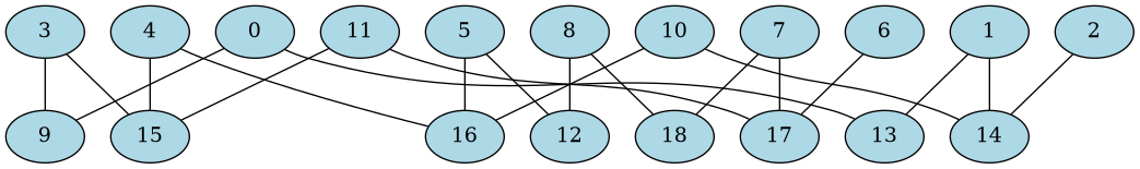 rustworkx.generators.heavy_hex_graph - rustworkx 0.17.1