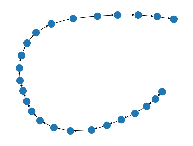 rustworkx.visualization.mpl_draw - rustworkx 0.17.1