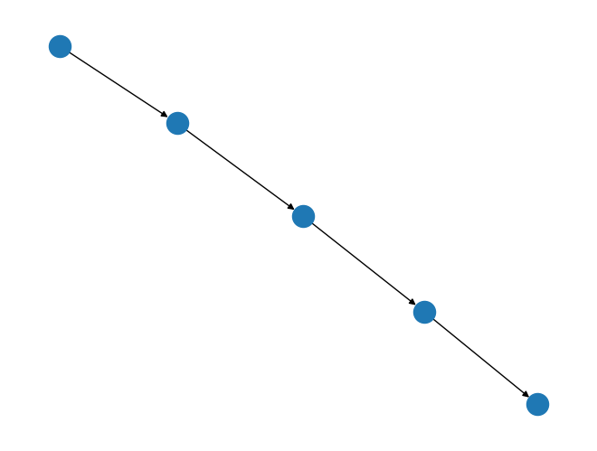 Directed Acyclic Graphs — rustworkx 0.12.1 documentation
