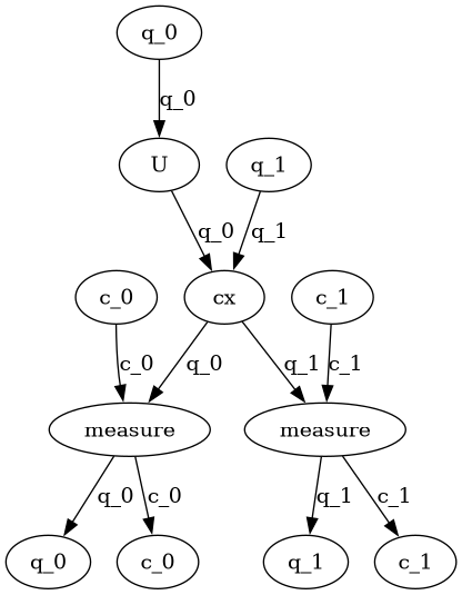Directed Acyclic Graphs — rustworkx 0.12.1 documentation