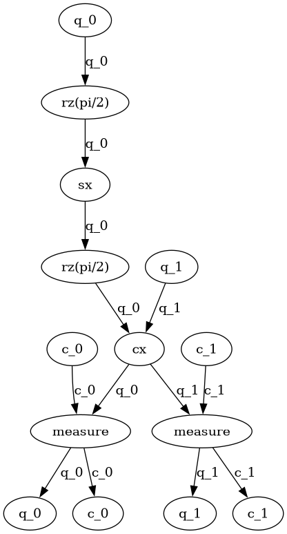 Directed Acyclic Graphs — rustworkx 0.12.1 documentation